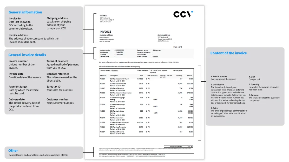 Explanation of invoice Online Payments | CCV EU
