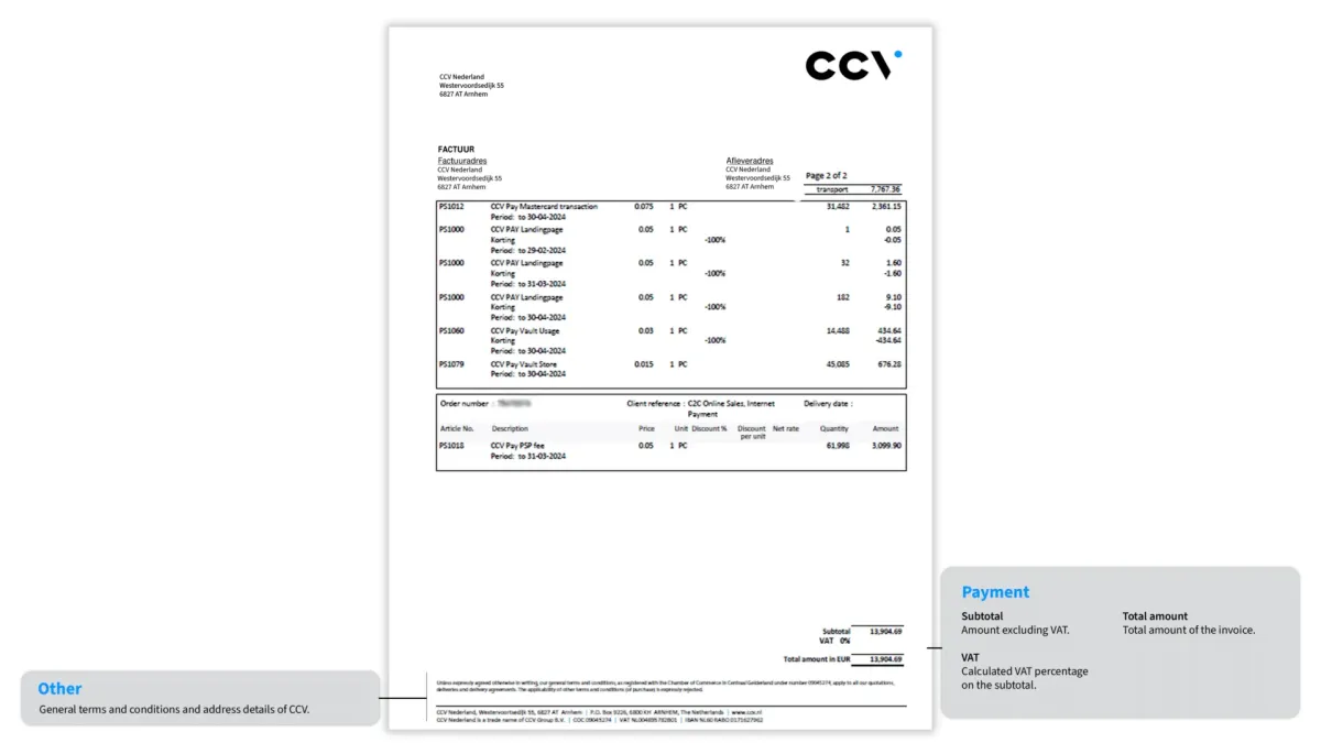 Explanation of invoice Online Payments | CCV EU